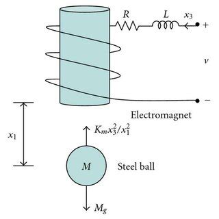 Schematic Block Diagram Of HIL Simulation Download Scientific Diagram