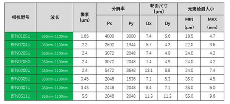 光斑分析仪 南京波长光电科技股份有限公司