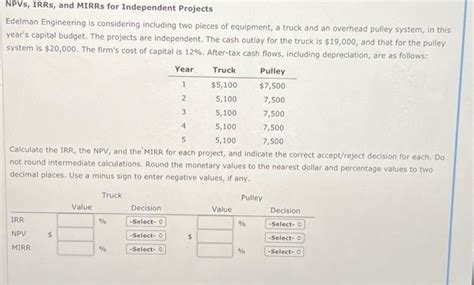 Solved Npvs Irrs And Mirrs For Independent Projects
