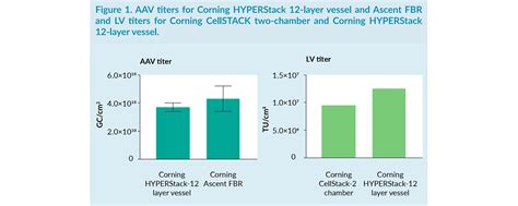Adherent Cell Culture Platform Tailor To Achieve Your Research Objectives And Scale Requirements