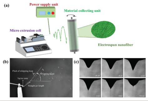 Electrospining Machine Preparation Of Solid State Electrolytes For Lithium Batteries By