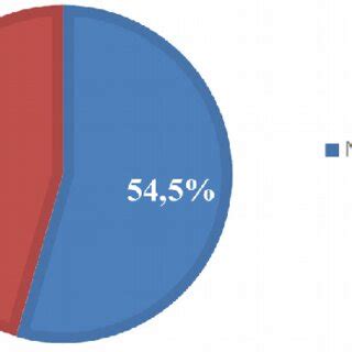 Experiences In Implementing STEM In The Physics Classroom Download Scientific Diagram