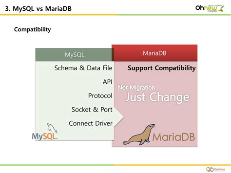 Ppt Open Source Dbms Mariadb Ohnew Powerpoint Presentation Free