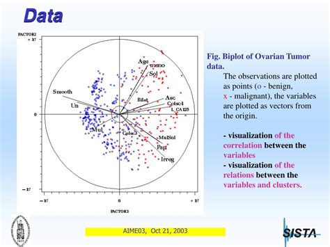 PPT Classification Of Ovarian Tumors Using Bayesian Least Squares Support Vector Machines