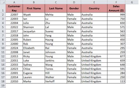 How To Sort A Table Or Data In Excel Excel Unlocked