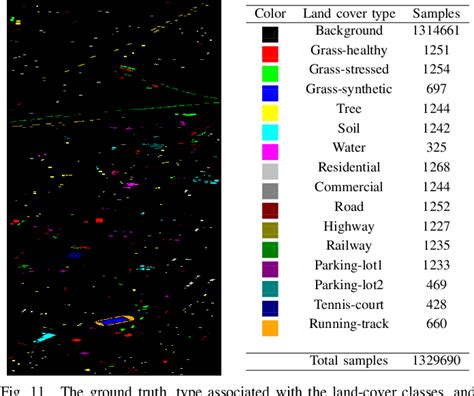 Figure 11 From Revisiting Deep Hyperspectral Feature Extraction Networks Via Gradient