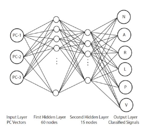 mlpnn structure used as the neural classifier download scientific diagram