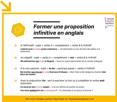 Infinitif Anglais Quand Et Comment Lutiliser Exercice