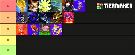 Sonic Transformations Tier List Community Rankings Tiermaker