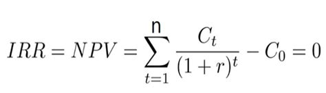 Irr Là Gì Công Thức Tính Và ý Nghĩa Của Irr Trong Chứng Khoán Finhay