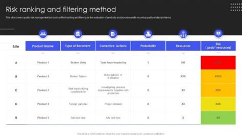Risk Ranking And Filtering Powerpoint Presentation And Slides Slideteam