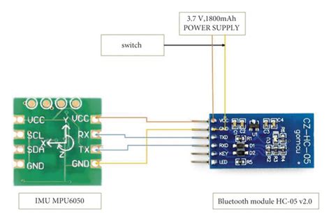 Motion Tracking System Electronic Block Design Download Scientific Diagram