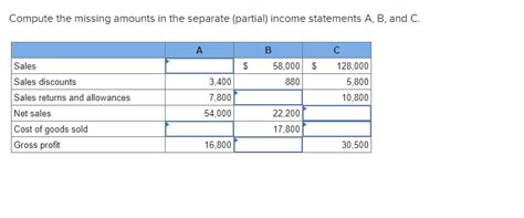 Solved Compute The Missing Amounts In The Separate Partial Chegg Com