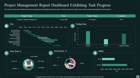 Project Management Progress Report Powerpoint Ppt Template Bundles Ppt Powerpoint