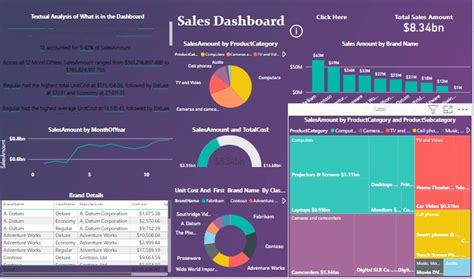 Vikrant Matele On Linkedin Powerbi Datavisualization Dataanalytics
