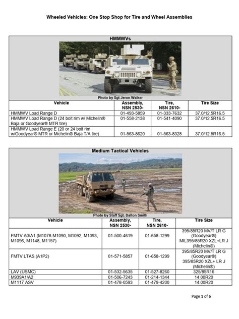 Tire And Wheel Assembly Nsn List Update Feb 2021 Pdf Transport