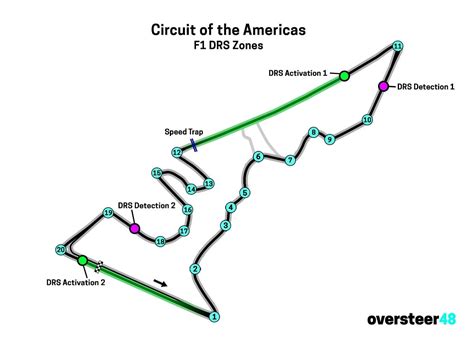 F1 Wants To Ban Tire Heaters—heres Why Thats A Good Idea Page 2