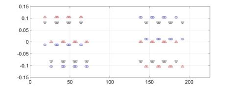 The First Three Left Eigenvectors Pictured As Blue Circles Black