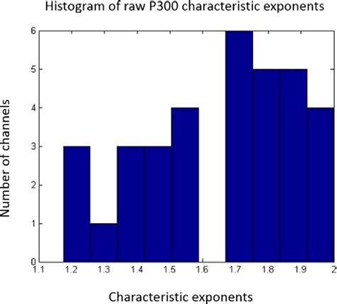 Figure 1 From Graph Denoising Of Impulsive Eeg Signals And The Effect