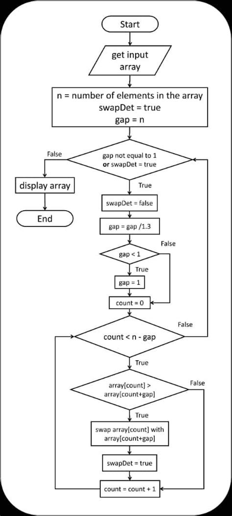 Solved Start Get Input Array N Number Of Elements In The