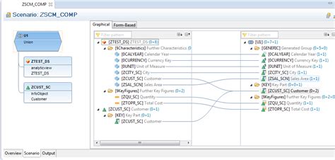 Bw On Hana Eclipse Based Modelingintegration Scen Sap Community