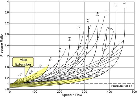 Turbine Map Extension Theoretical Considerations And Practical Advice