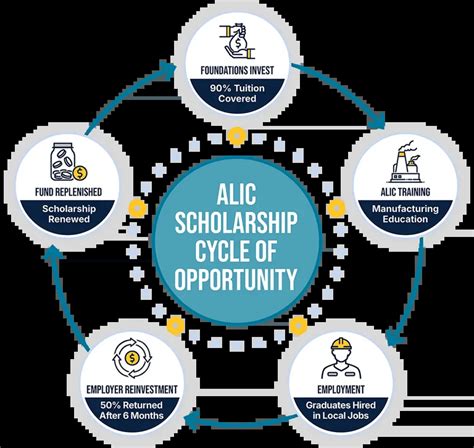 Tool City Talent Fund Alic