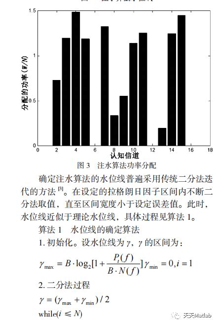 【wsn通信】基于注水算法实现宽带无线通信资源分配附matlab代码 阿里云开发者社区