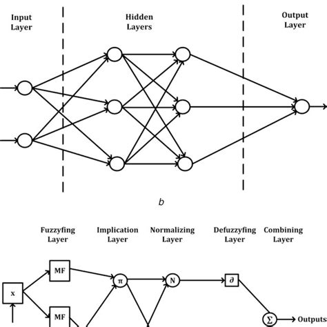 The Model Of Impressed Current Cathodic Protection Iccp System A Download Scientific