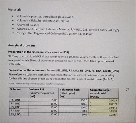 Solved Introduction And Background An Isocratic Rp Hplc