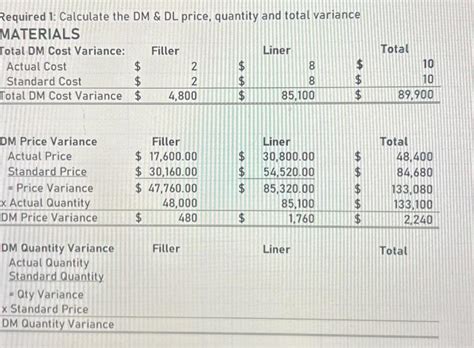 solved flexible budgeting and variance analysis obj 1 2 3