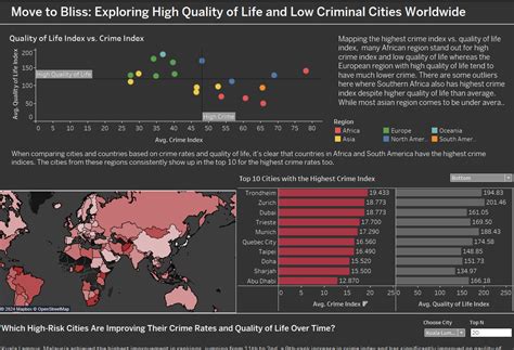 day 3 of dashboard week web scraping crime data the data school down
