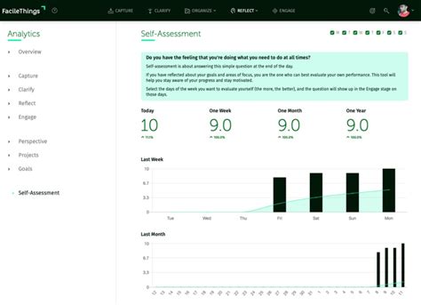 Facilethings New Analytics Section