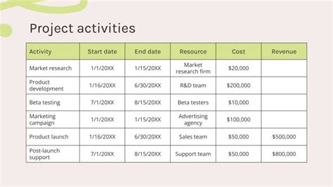 Project Proposal Overview Presentation