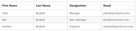 Databinding In Aspnet Mvc Grid Control Syncfusion
