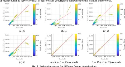figure 1 from a low parametric model for bit rate estimation of vvc