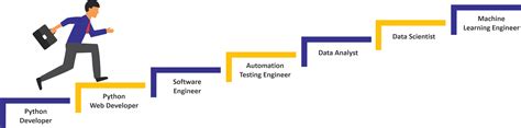 core python programming hunarho