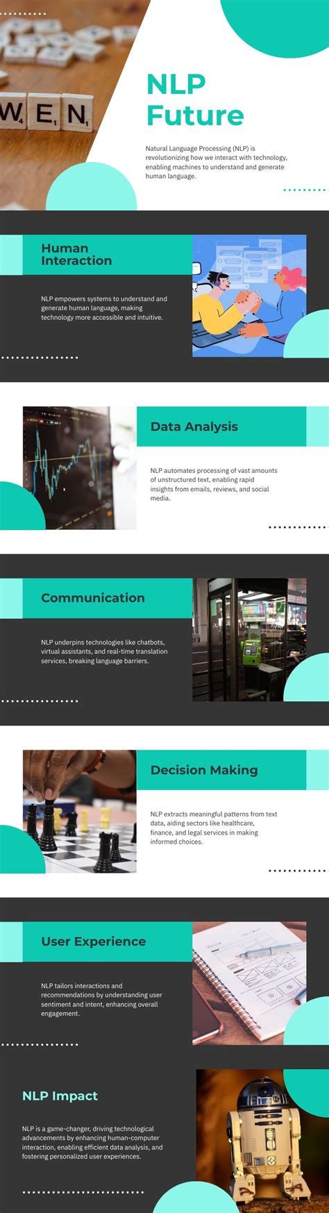nlp naturallanguageprocessing ai futuretechnology