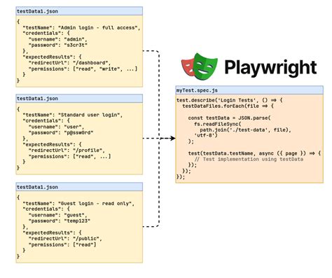 Playwright Testautomation Softwaretesting Qa Automationtesting