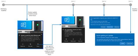 windows 機能更新プログラムのエンド ユーザー エクスペリエンス windows deployment microsoft learn