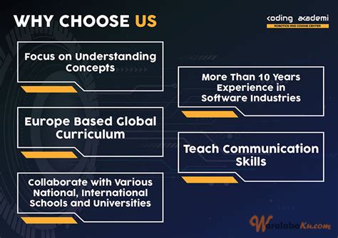 Franchise Koding Akademi Peluang Usaha Kursus Coding Dan Robotic