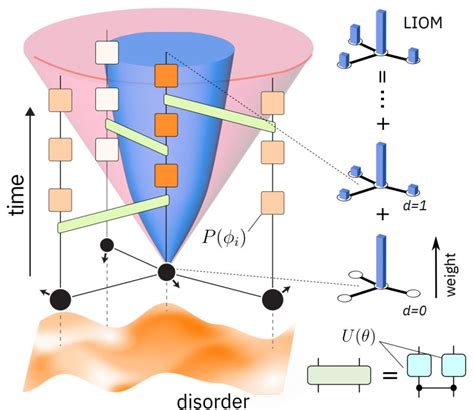 Zlatko Minev On Linkedin Quantumcomputer Quantumcomputing