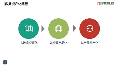 《ai 数据治理指南》：ai 在主数据治理中应用、基于deepseek数据治理方案、大模型赋能数据治理、数据治理全过程域工具包 csdn博客