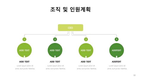 Ppt 발표자료 빠르게 만드는 방법은 자금조달용 사업계획서 멕시칸음식 전문점 템플릿으로 10분 완성 예스폼 Ppt