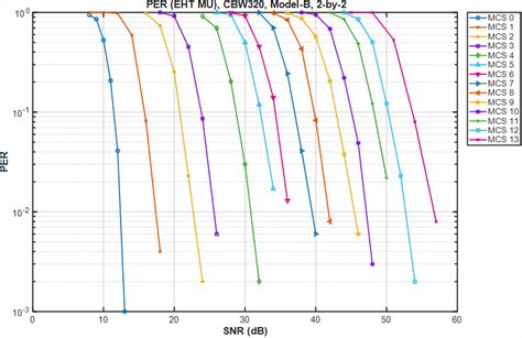 80211be Wi Fi 7 Matlab And Simulink Mathworks España