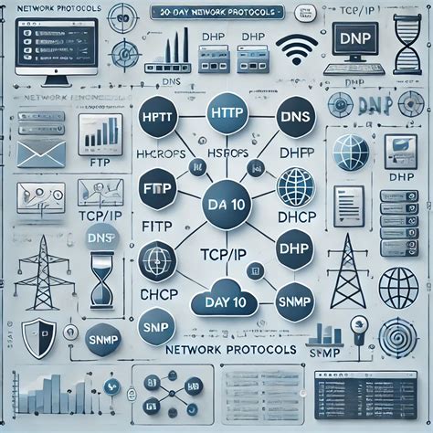 Manish Kumar Network And Security Expert On Linkedin Tcpvsudp