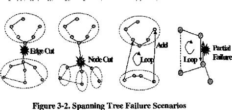 Figure 3 2 From Fault Recovery Port Based Fast Spanning Tree Algorithm Frp Fast For The Fault