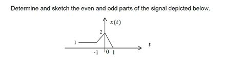 Solved Determine And Sketch The Even And Odd Parts Of The Chegg