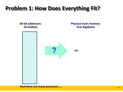 ppt virtual memory ceng331 introduction to computer systems 13 rd