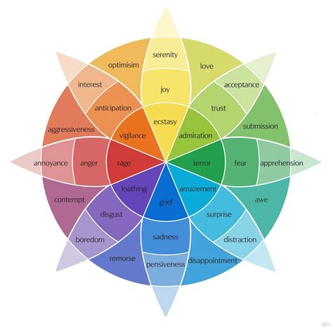 Feelings Wheel With Faces Printable Printable Free Templates